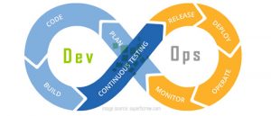 What is DevOps All About and Why Does it Matter