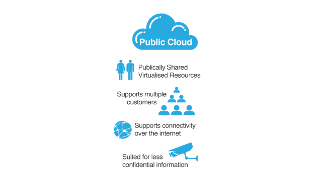 Kenali Tentang Cloud Computing Pengertian Tipe Dan Fungsi