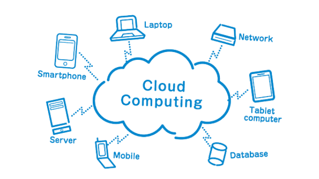 Kenali Tentang Cloud Computing: Pengertian, Tipe, dan Fungsi
